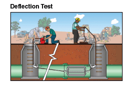Sanitary Sewer Main Testing