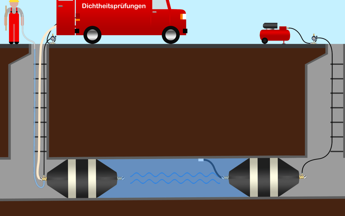 Sanitary Sewer Main Testing