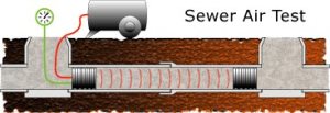Sanitary Sewer Main Testing