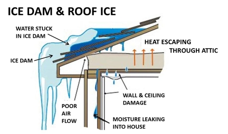 Ice and Water Guard