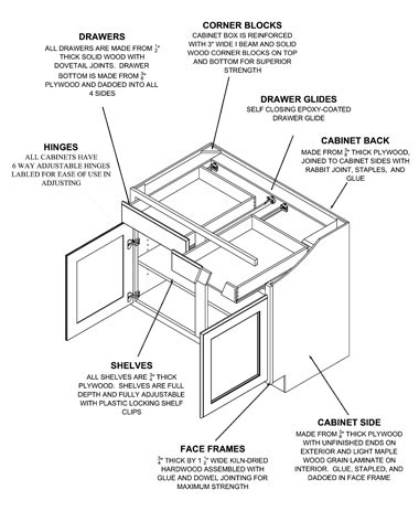 Base and Wall Cabinets
