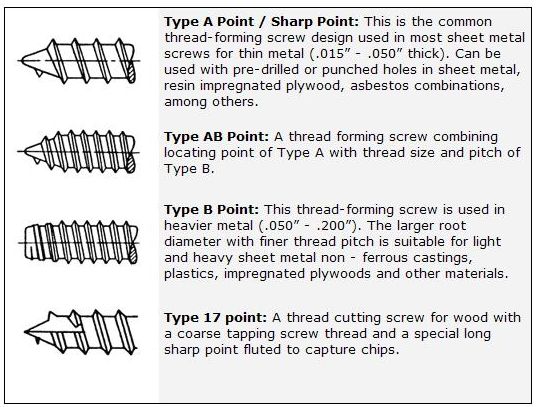 Screws
