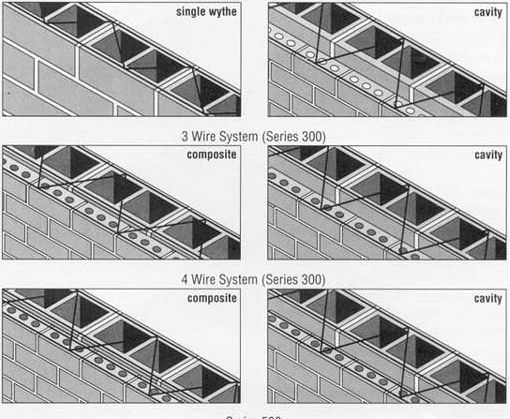 Horizontal Wall Reinforcing