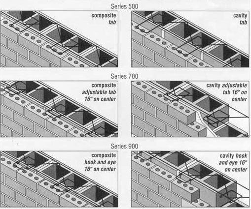Horizontal Wall Reinforcing