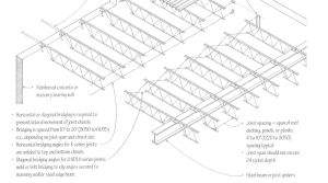 Open Web Steel Joists