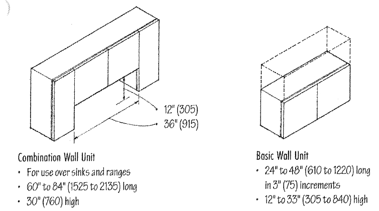Base and Wall Cabinets