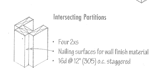 Stud Walls