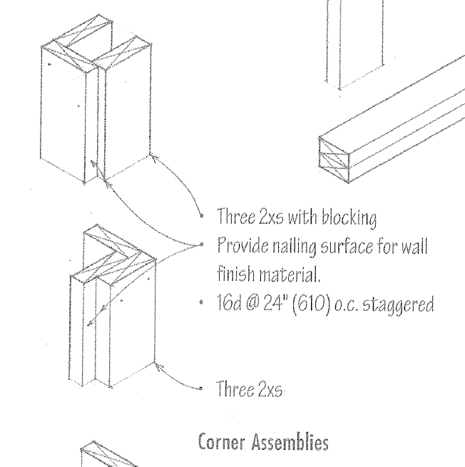 Stud Walls