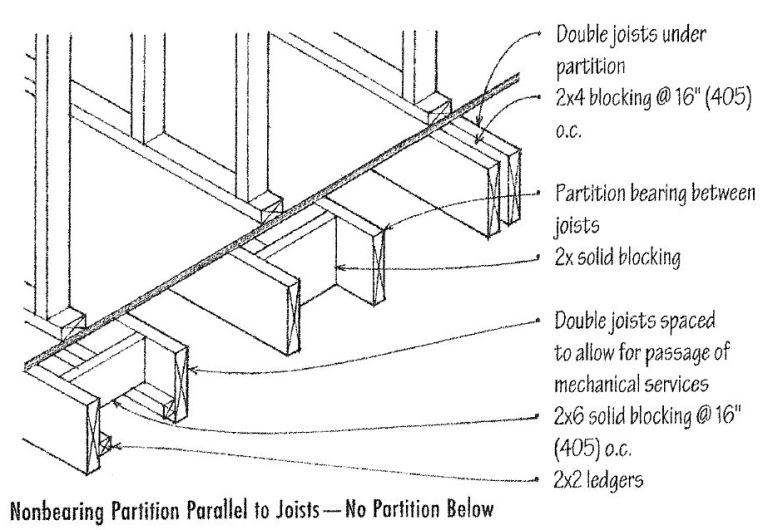 Wood Joist Floor Assembly