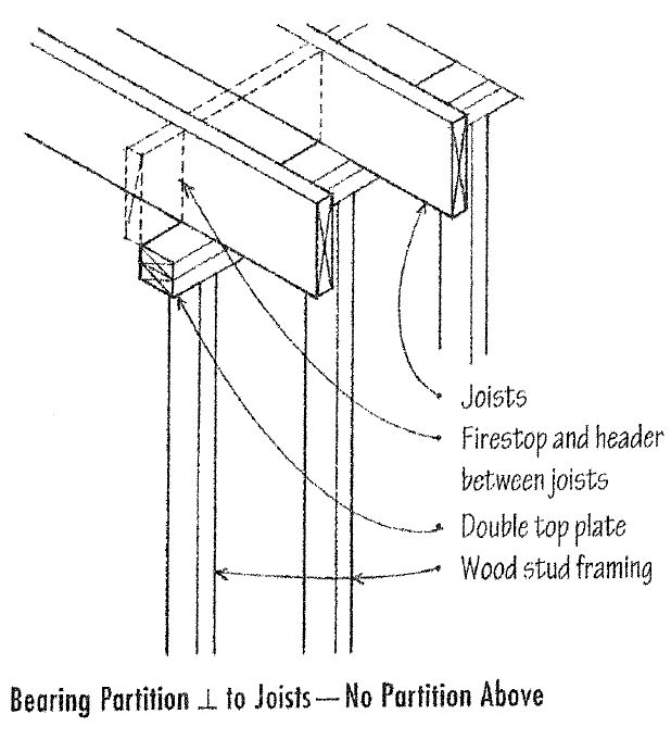 Wood Joist Floor Assembly