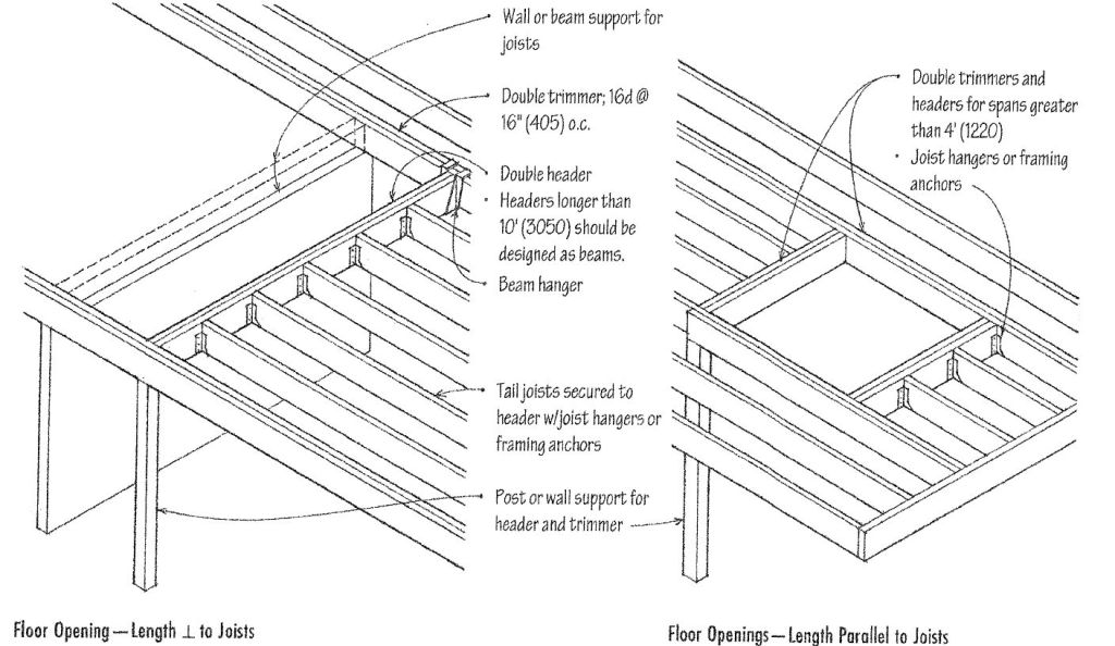 Wood Joist Floor Assembly