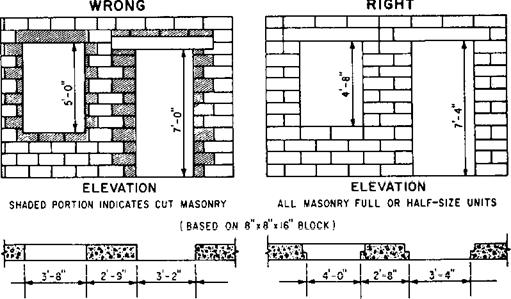 Toothing Masonry
