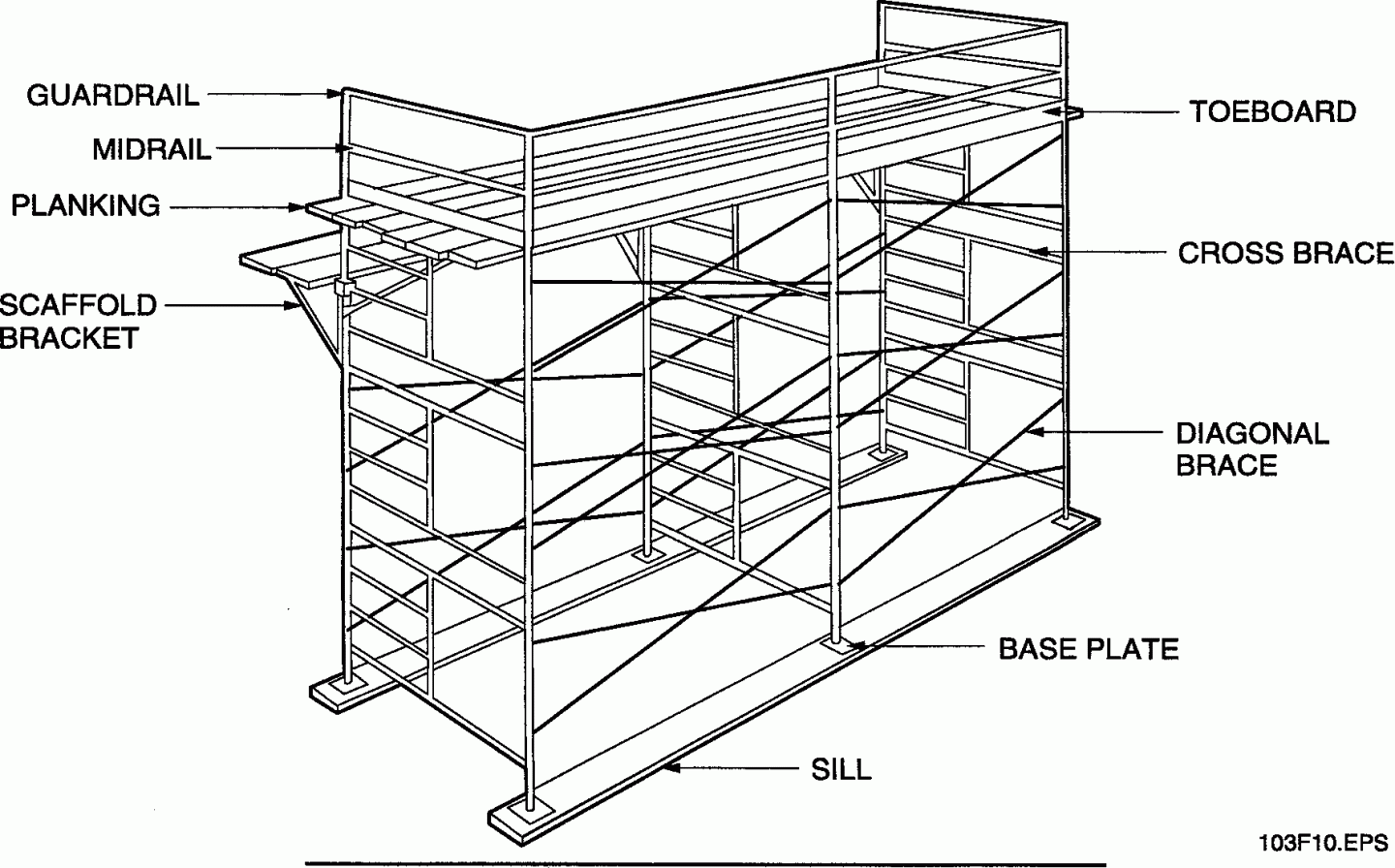 Scaffolding