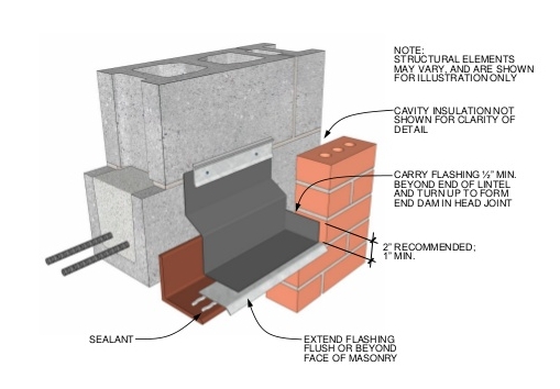 Loose Lintels For Cmu Block Low Rise Concrete Frame Buildings Archives