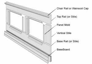 Wainscot Wood Paneling