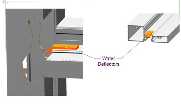 Storefronts, Curtainwalls, and Window Walls