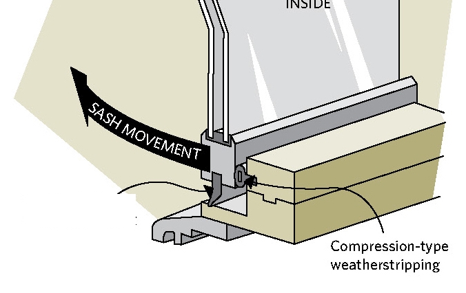 Windows – Fundamentals