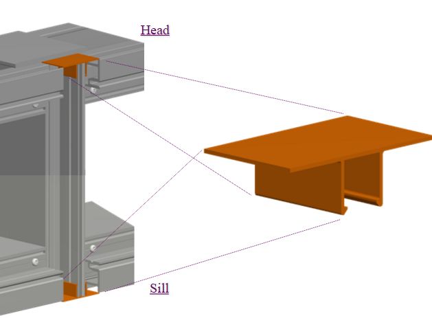 Storefronts, Curtainwalls, and Window Walls