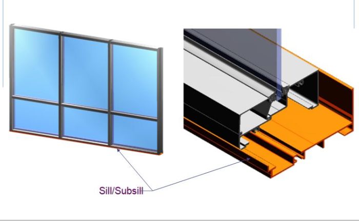 Storefronts, Curtainwalls, and Window Walls