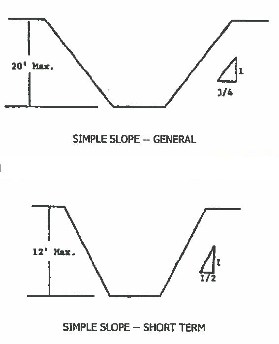 Soil Properties & Classification