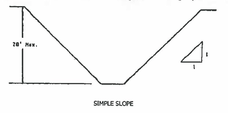Soil Properties & Classification