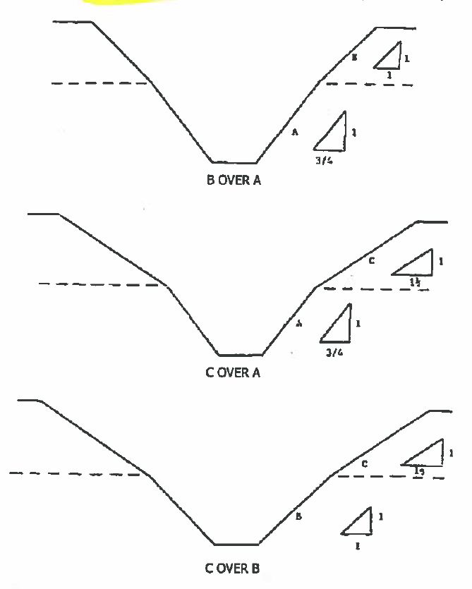 Soil Properties & Classification